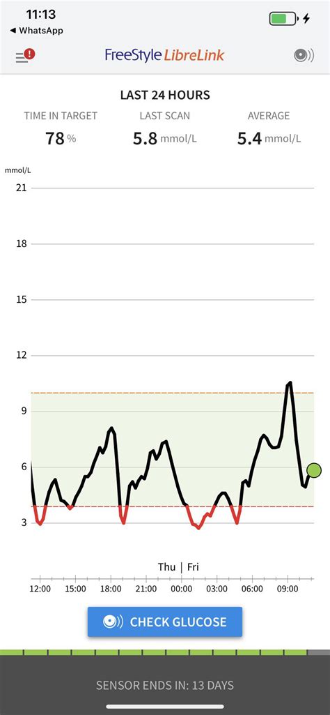 What Am I Doing Wrong Rdiabetes