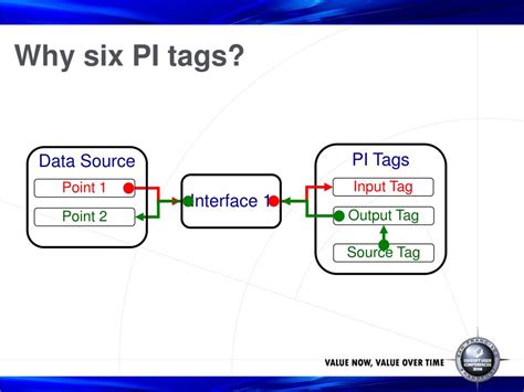 PPT PI System High Availability Interface Redundancy And Disconnected Interface Startup