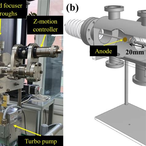 X Ray Generating System A Optical Image B 3d Cad Image