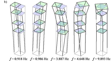 Figure 2 From Structural Health Monitoring Of A Historic Masonry Tower Semantic Scholar