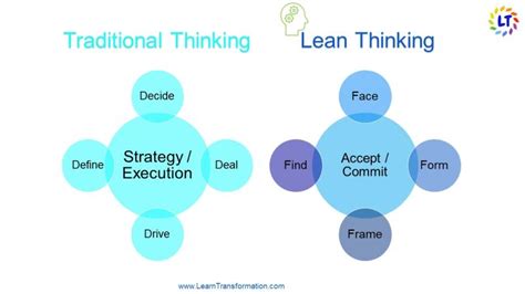 Learn Transformation On Linkedin Convert Traditional Company To A Lean Transformation Company