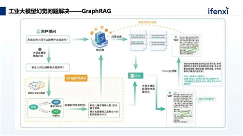 大模型知识图谱在工业领域落地的4大场景大模型知识图谱 Csdn博客