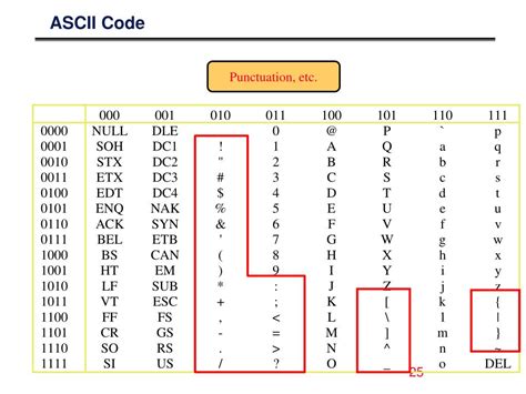 Ppt Digital Logic Design Lecture 3 Complements Number Codes And