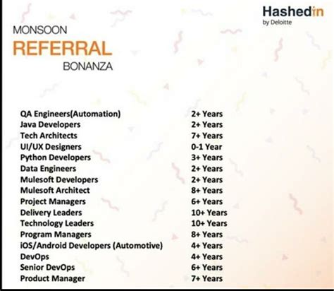 swastika singh on linkedin hiring hashedinbydeloitte deloitte