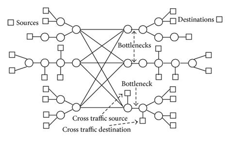 Topology Without Common Endpoints Download Scientific Diagram
