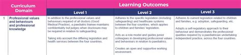 Rcpch Progress Everything You Need To Know About The New Curriculum