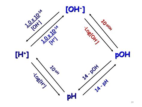 PPT Molarity Dilution And PH PowerPoint Presentation Free Download ID 6590803