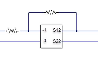 ComputeBudget Compute Results Of RF Budget Object MATLAB