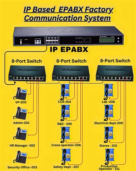Epabx System Digital Epabx System Latest Price Manufacturers And Suppliers