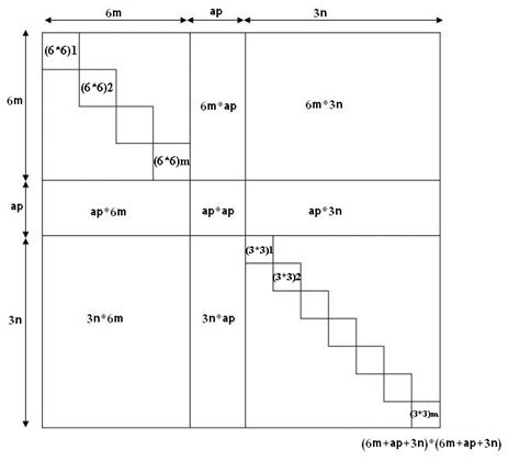 Structure Of Matrix N Download Scientific Diagram