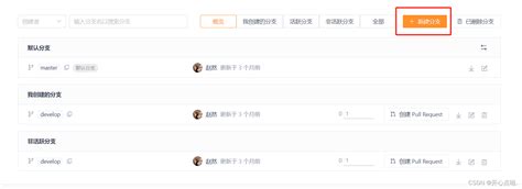 团队git操作流程