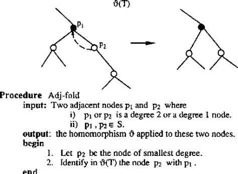 Figure 3 From Embedding Arbitrary Binary Trees In A Hypercube