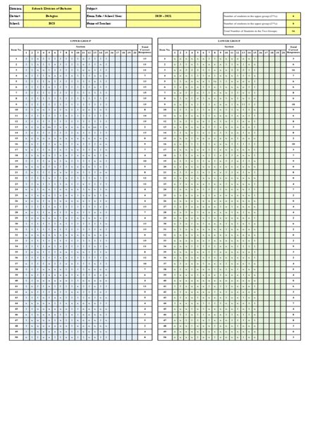 Filipino Item Analysis Pdf