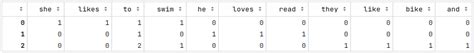 Feature Extraction For Natural Language Processing