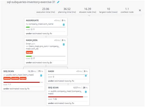 SQL Find The Average Price Of Each Manufacturer Products