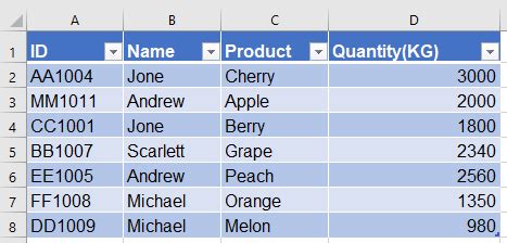 How Do I Merge Two Tables With Diffe Columns In Power Query Excel