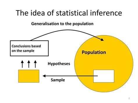 Inferential Statistics