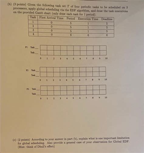 4 Multiprocessor Scheduling A 5 Points Consider