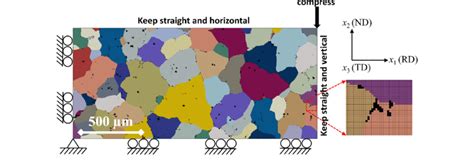 Schematic Of Actual Microstructure Based Plane Strain Compression Fem