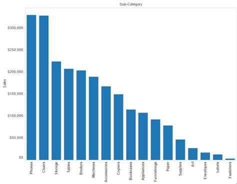 data visualization midterm prep flashcards quizlet