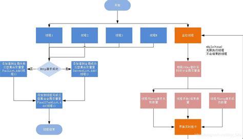 【小5聊】c模拟并发请求超时解决方法webrequestc网络请求超过5秒提示用户网络连接超时 Csdn博客 【小5聊】c模拟并发请求超时解决方法webrequestc网络请求超过5秒提示用户网络连接超时 Csdn博客