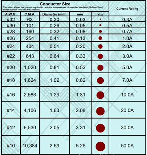 HOOK UP WIRE IMPORTANT THINGS YOU NEED TO KNOW
