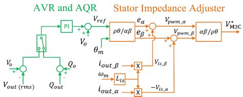 Avr Siemens Connection Diagram Possible Trouble With Reactive Power