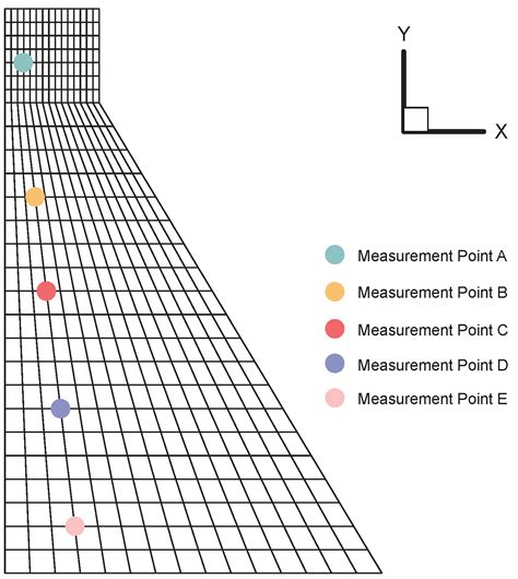 Inversion Method For Material Parameters Of Concrete Dams Using Intelligent Algorithm Based