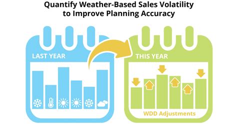 Planning Allocation Planalytics Inc