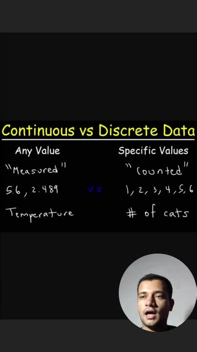 Sai Anirudh On Linkedin Part 1 Of Ai Under A Minute Understanding