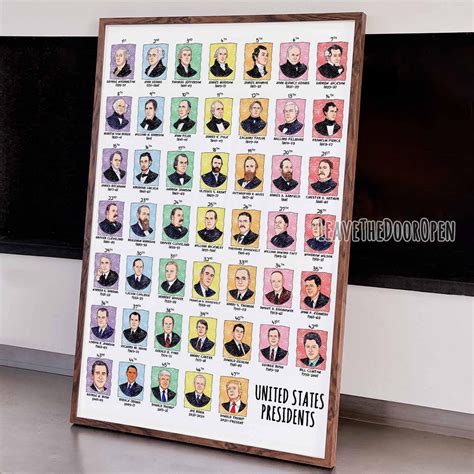 All 47 Presidents Presidents Of United States History Posters Us