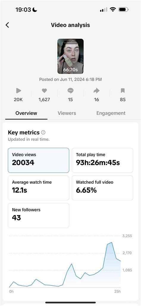 Errin Fetter On Linkedin Creating Relatable Content That Has Value For My Followersviewers Is My