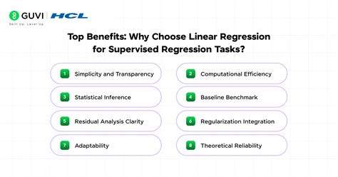 Linear Regression Model In Ml Full Guide For Beginners