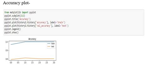 Github Subhasreemandal Sign Language Detection Using Opencv Cnn Detecting Sign Language From