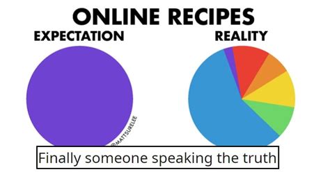 Matt Shirleys Graph Hilariously Captures The Torturous Truth About Online Recipes The Poke