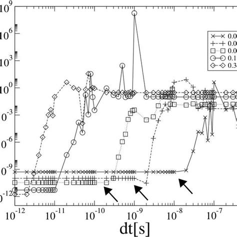 Coulomb Collision Between Two Ions In The Frame Of The Target Ion A