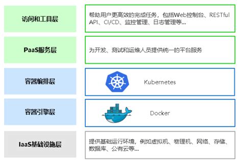 K8s核心概念 什么都不会的小郭 博客园