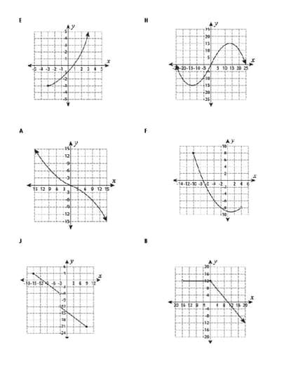 Invertible And Non Invertible Functions Card Sort By First Rate Math