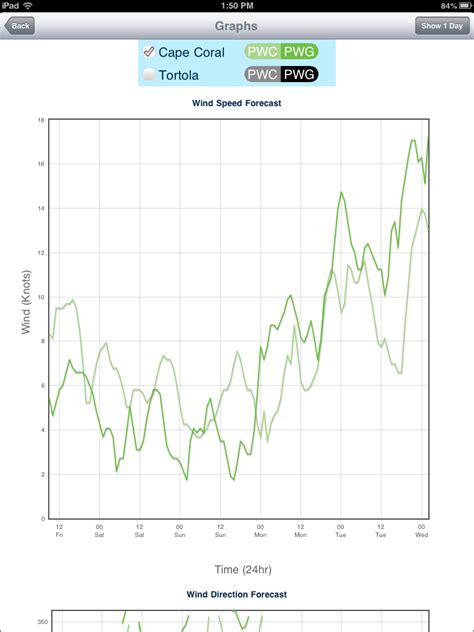 I Marine Apps Predictwind Forecast And Routing