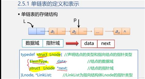 第三章单链表（带有头结点的尾插法实现）12746070的技术博客51cto博客
