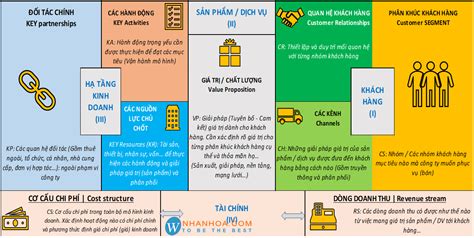 Chi tiết với hơn 85 về mô hình kinh doanh bán hàng hay nhất coedo vn