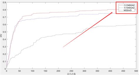 【matlab学习笔记】设置坐标轴和图例，以及对坐标轴、图例字体大小的调节matlab坐标轴数字大小 Csdn博客