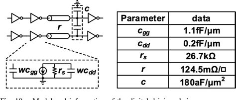 figure 10 from a power efficient clock circuit and output serializing technique integrated in a