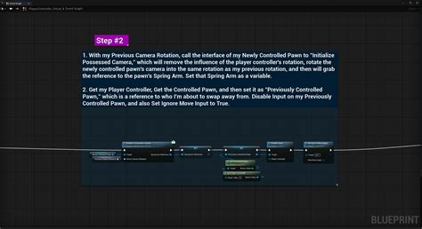 Camera Rotation When Using Possess Node Runrealengine
