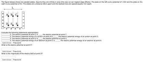 Solved The Figure Belows Shows Two Parallel Plates Assume Chegg