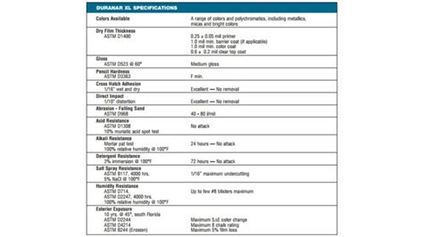 Ppg Liquid Coatings For Architectural Aluminum Asuzac Acm