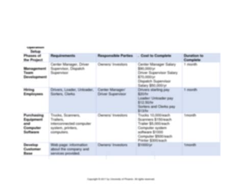 SOLUTION Project Requirements Matrix Studypool