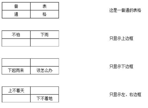 table的左 右 上 下边框处理 走看看