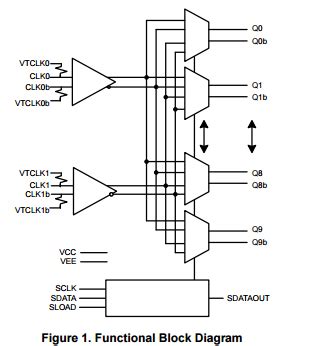 Multiplexer Clock Multiplexor Fanout Buffer Electrical Engineering Stack Exchange
