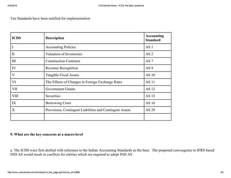 Icds The Basic Questions PDF